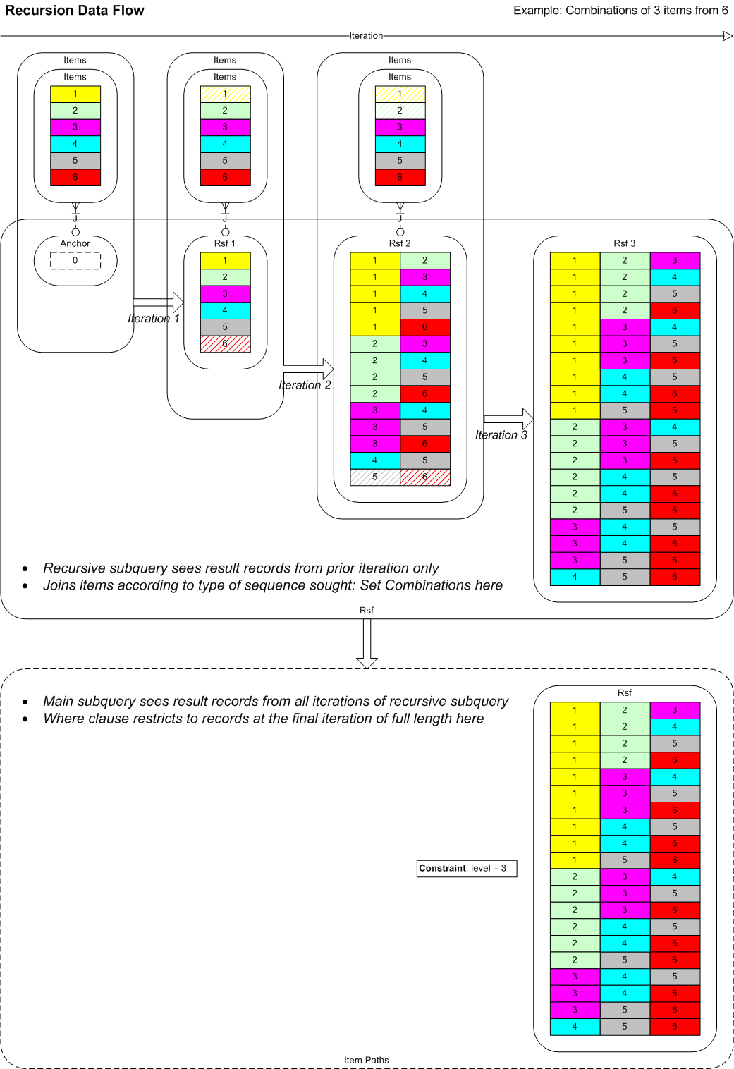 OPICO 2: SQL for Item Sequence Generation | Brendan’s Blog (A ...